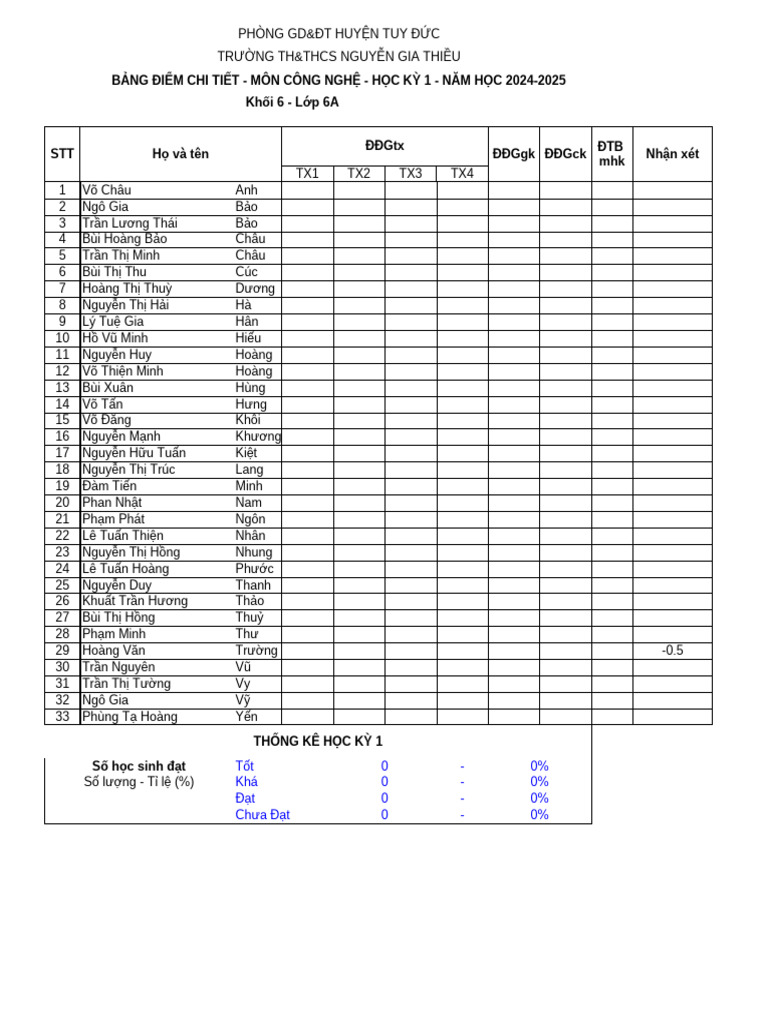 So Diem Chi Tiet Lop 6a Mon Cong Nghe - Copy | PDF