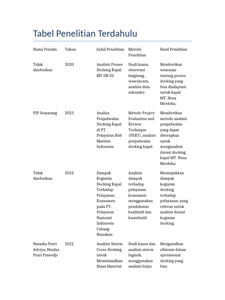 Tabel Penelitian Terdahulu | PDF