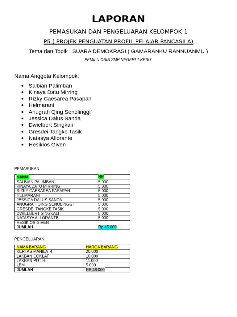 laporan p5 suara demokrasi | PDF
