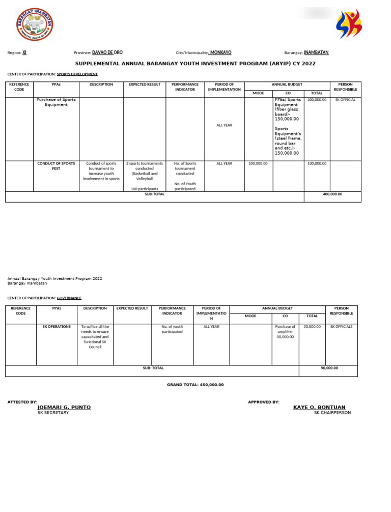 Abyip Amended 2022 | PDF