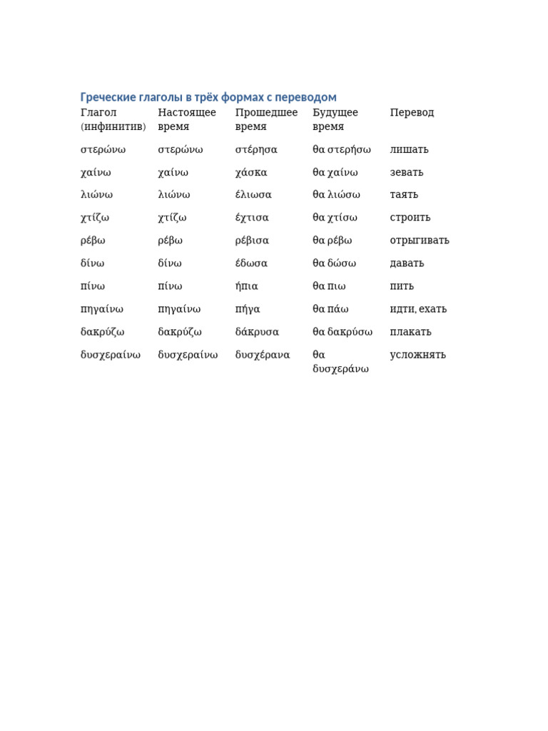 Greek Verbs Conjugation and Translation | PDF