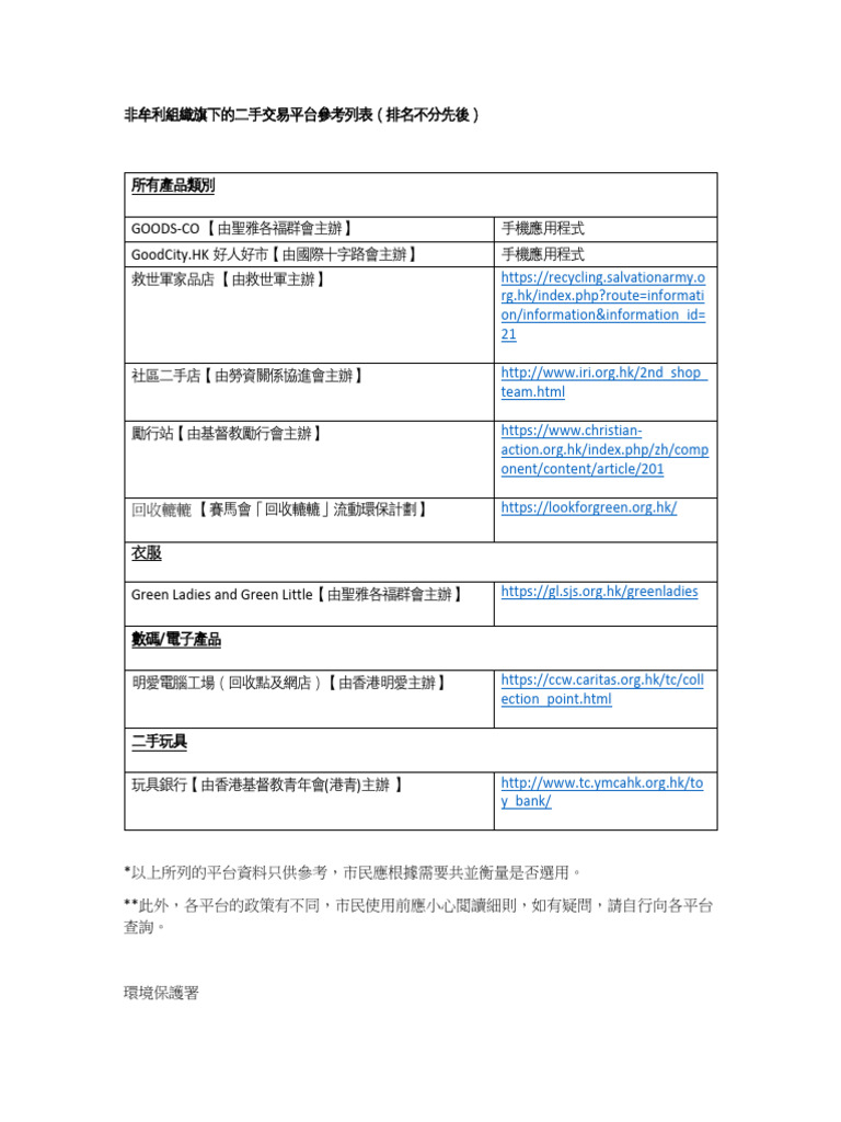 Reference List of Second Hand Platform | PDF