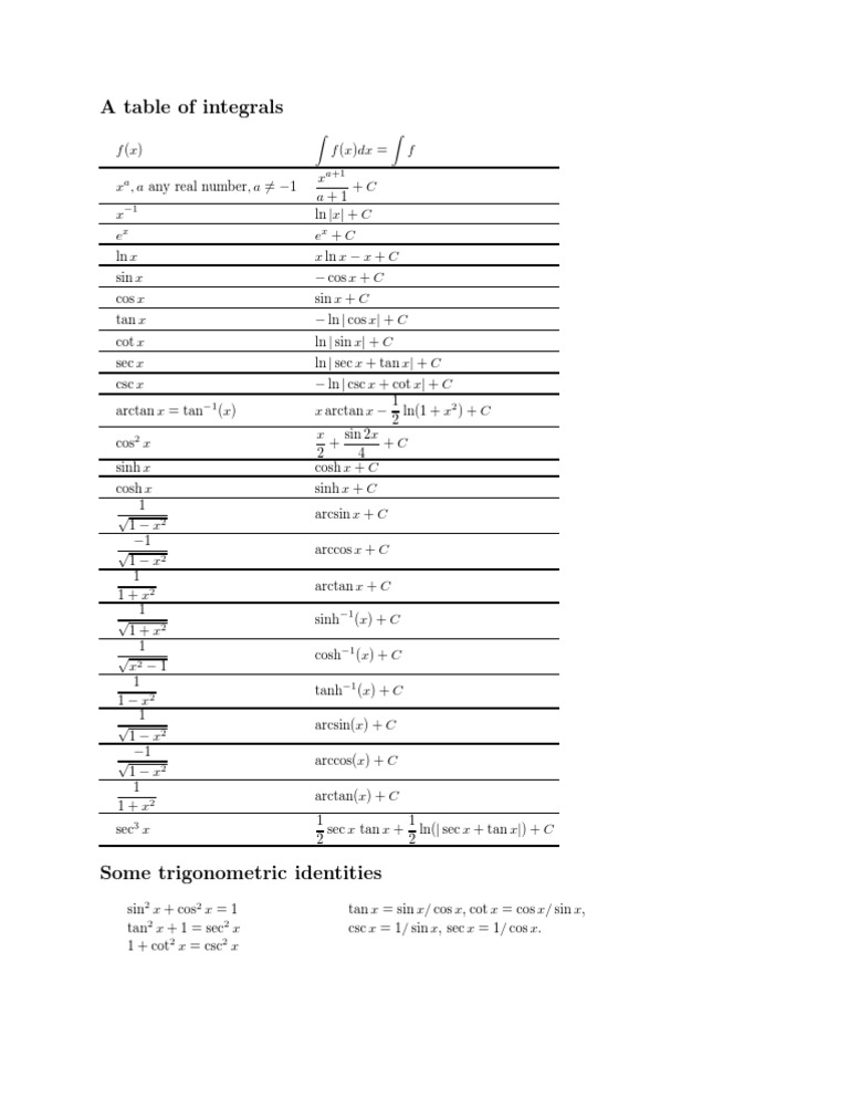 A Table of Integrals | PDF