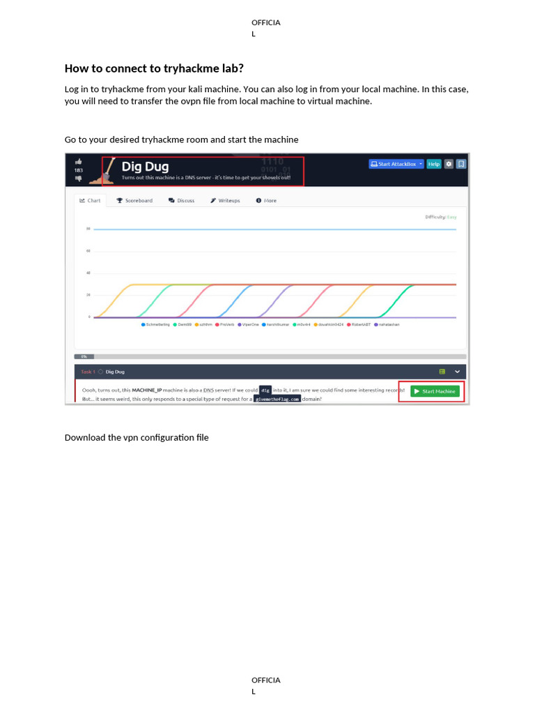 How To Connect To Tryhackme Lab | PDF