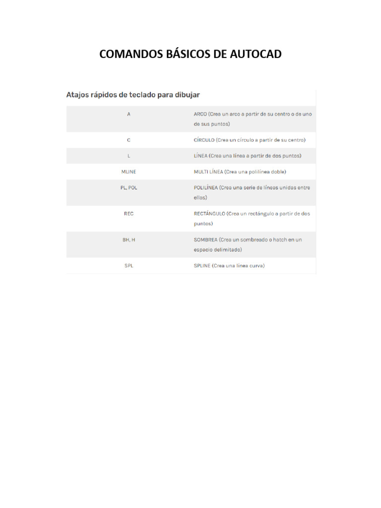 Comandos Básicos Autocad | PDF