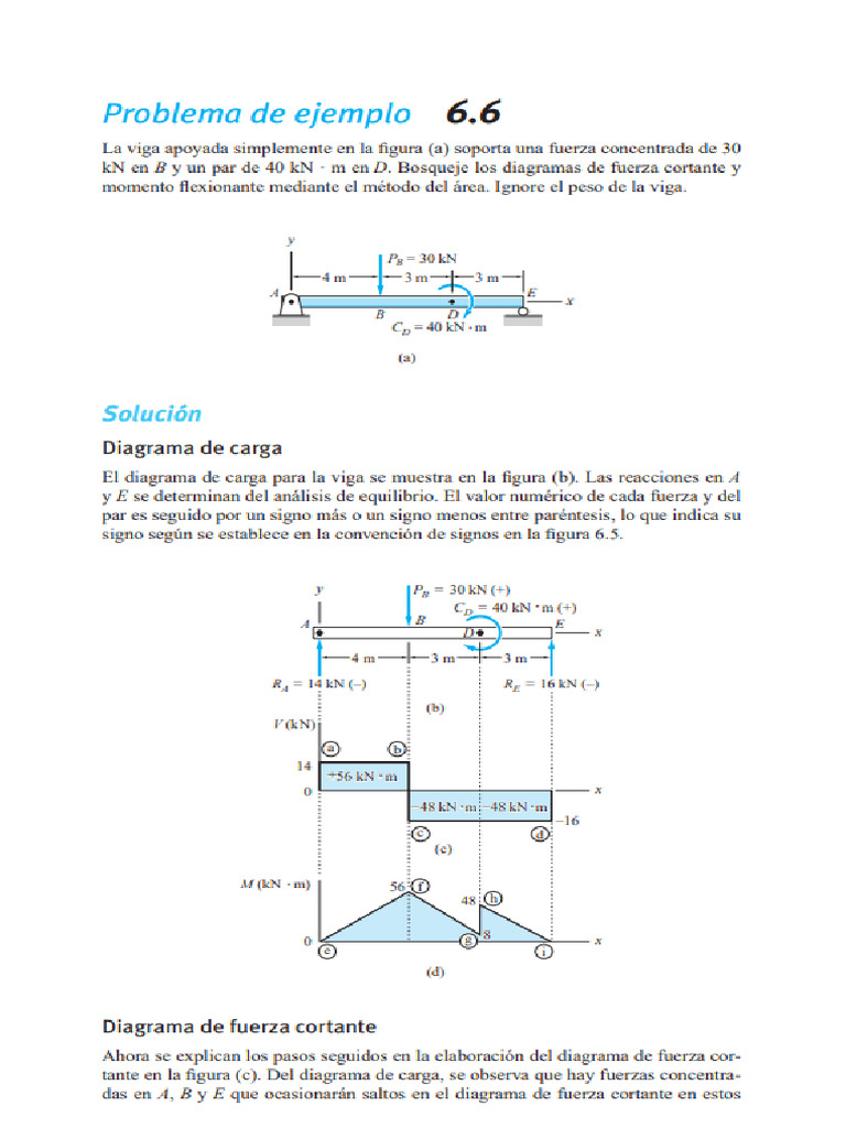 Estatica - Capitulo 6 - Vigas y Cables - Método Del Área para Dibujar Diagramas V y M | PDF