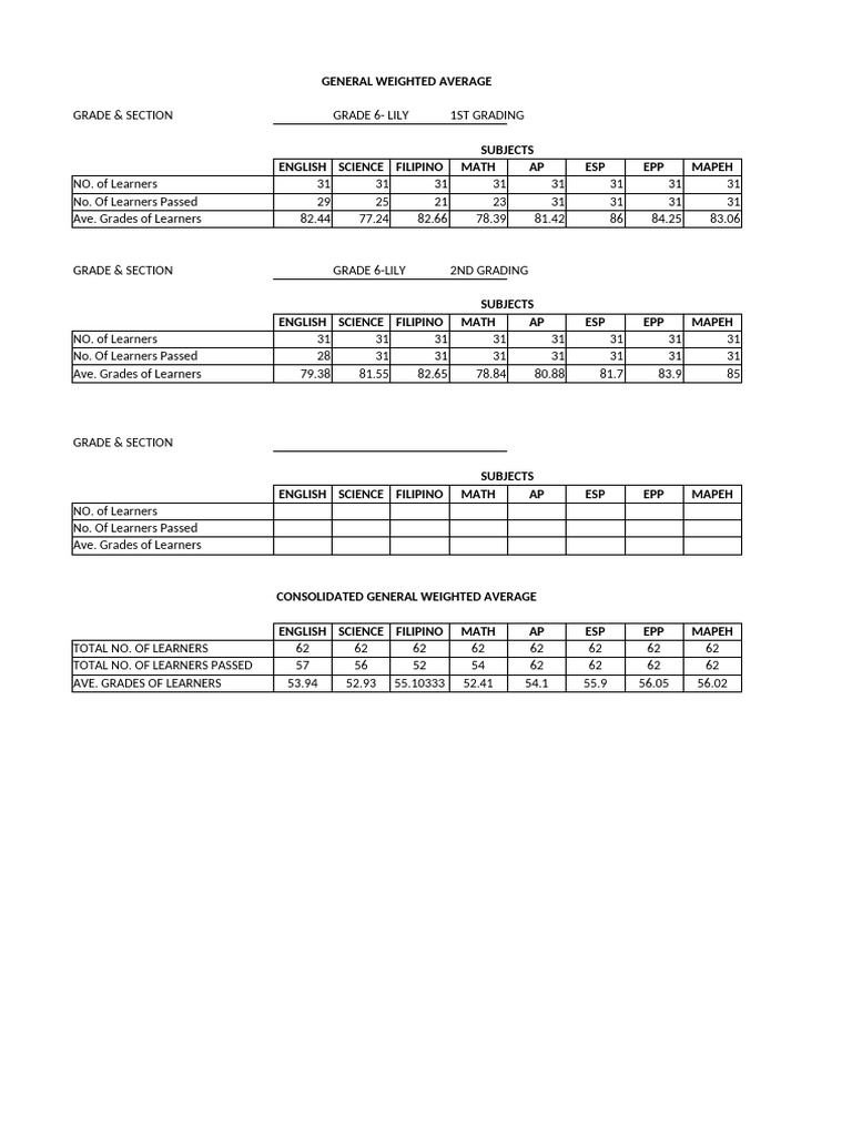 Gwa Grade 6 Lily | PDF | Student Assessment And Evaluation | Educational Assessment And Evaluation