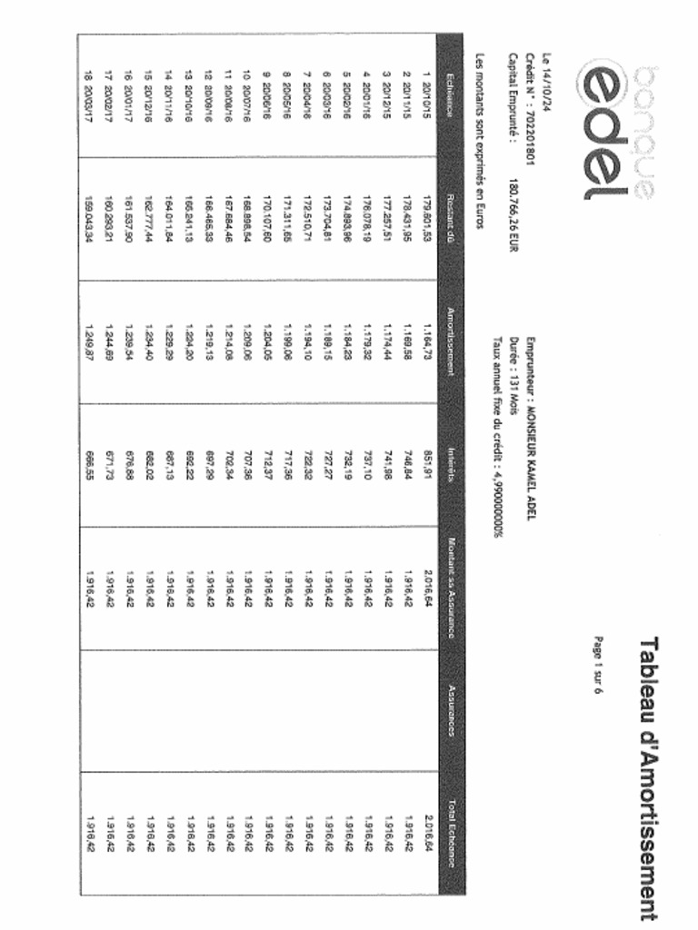 Tableau Banque Edel (1) | PDF