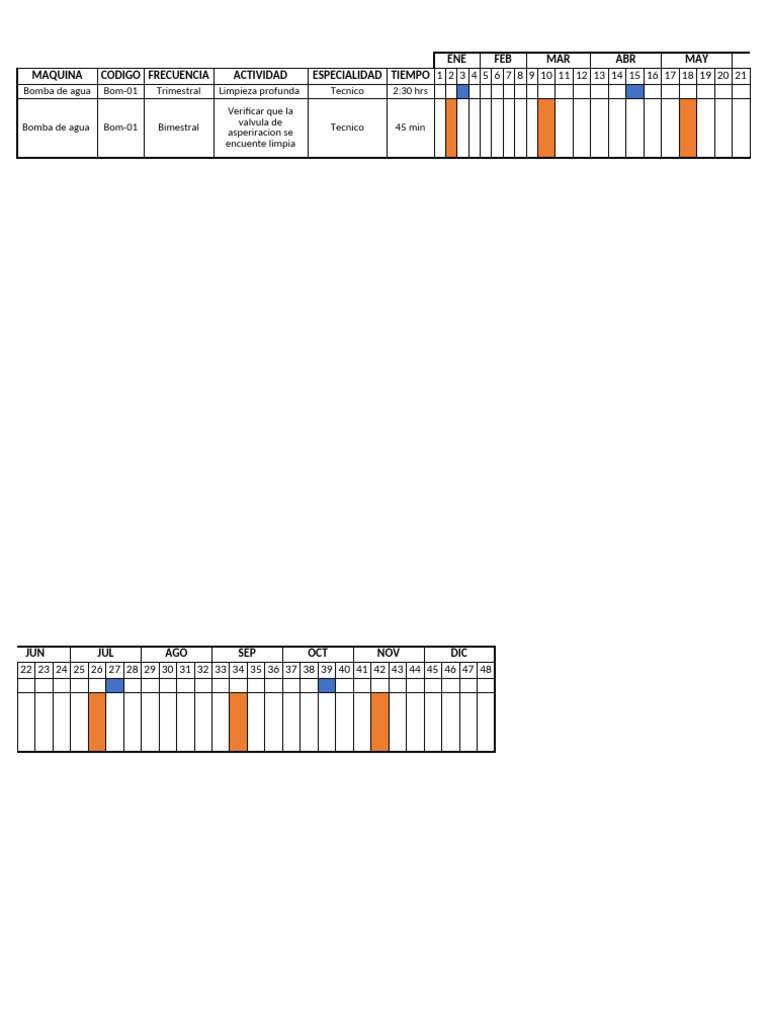 Plan Maestro de Mtto | PDF