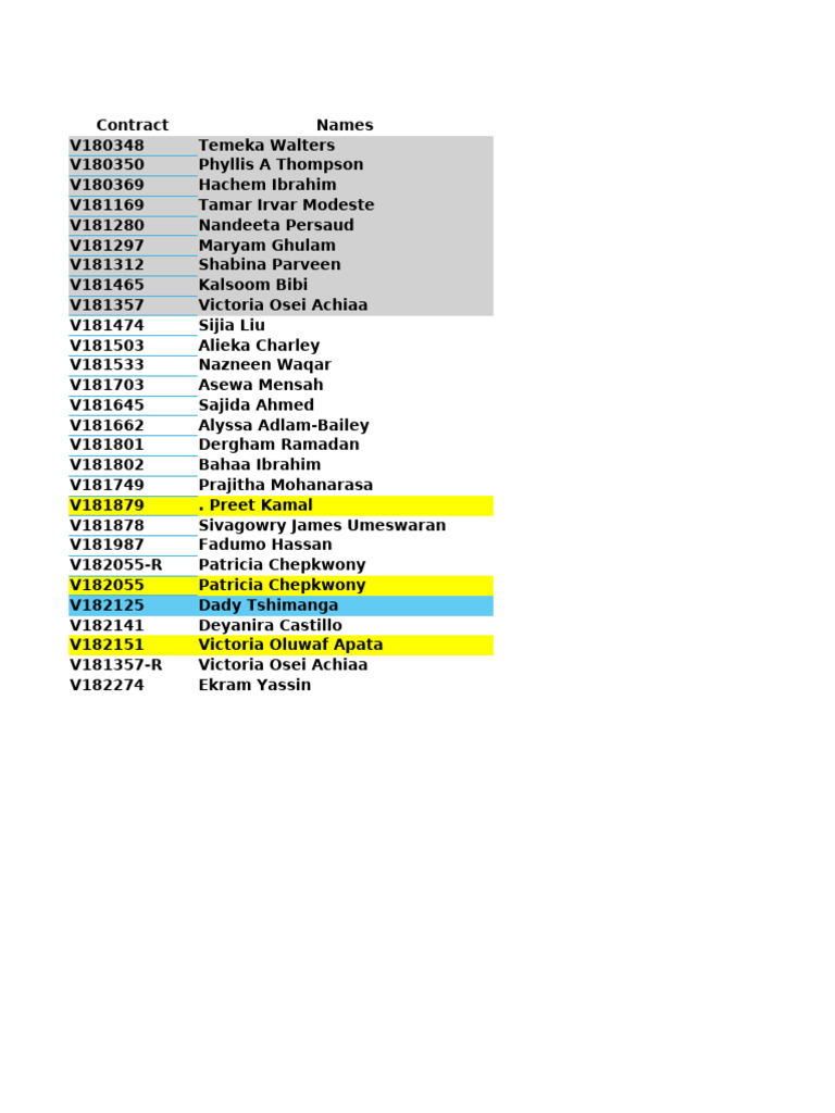MOA master list (1)(AutoRecovered) | PDF | Business | Business Process