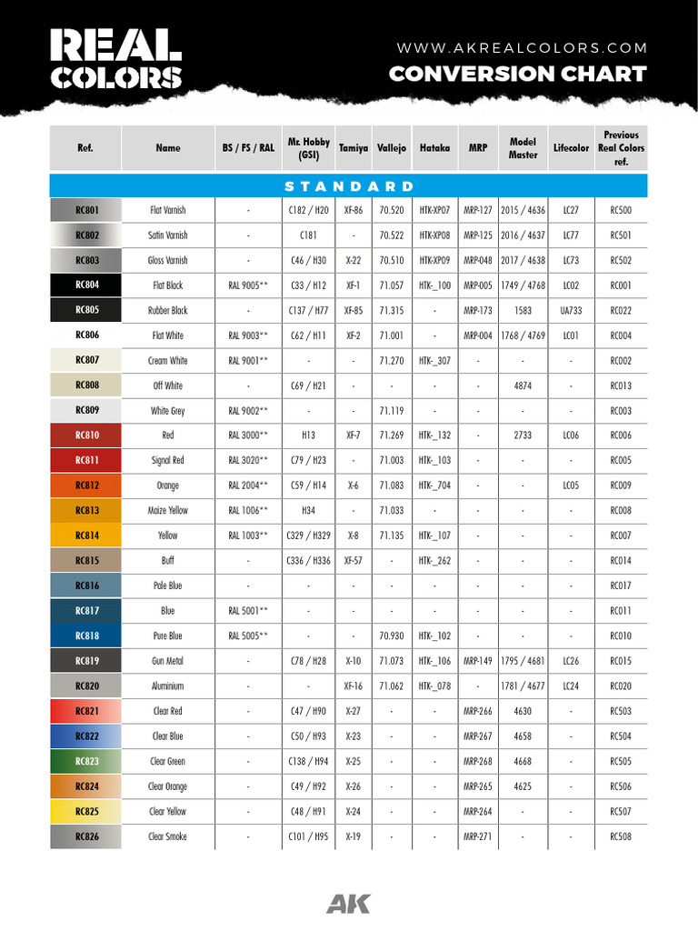 RealColors Conversion Chart | PDF | Ferrari | Car