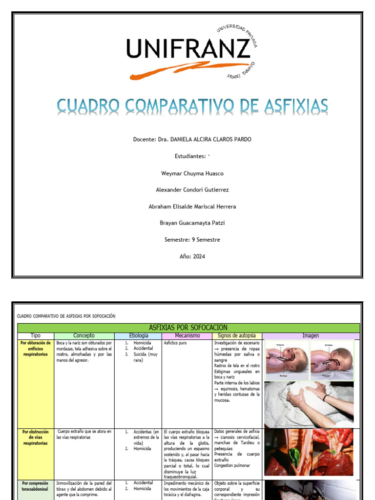 asfixias cuadro comparativo | PDF | Sistema respiratorio | Fisiologia ... asfixias cuadro comparativo | PDF | Sistema respiratorio | Fisiologia ...