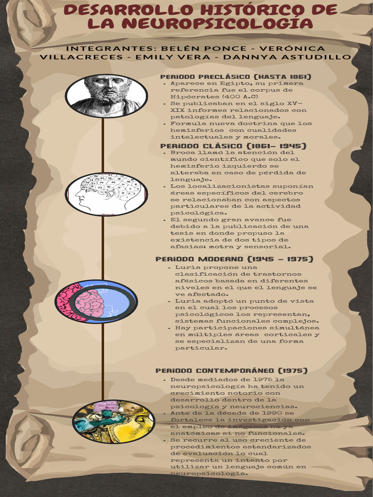Infografía Cronológica Línea de Tiempo Historia Vintage Sencilla Marrón y Beige | PDF ...