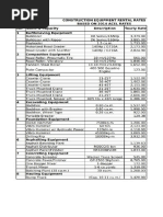 Equipment Rental Rates DPWH | PDF | Drill | Mechanical Engineering
