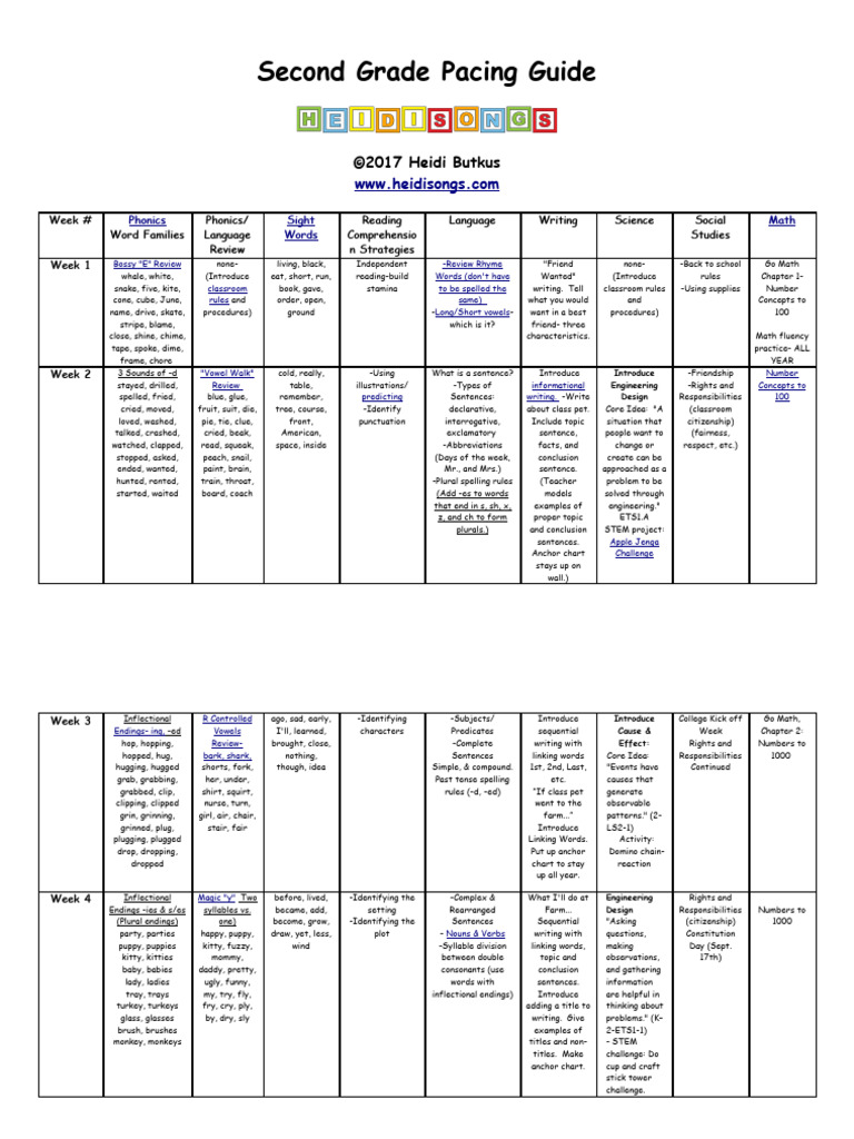 Second Grade Pacing Guide Links GG Final | PDF | Syllable | Word