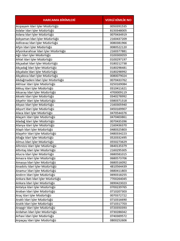 Savcılık İdari İşler Vergi Numaraları | PDF