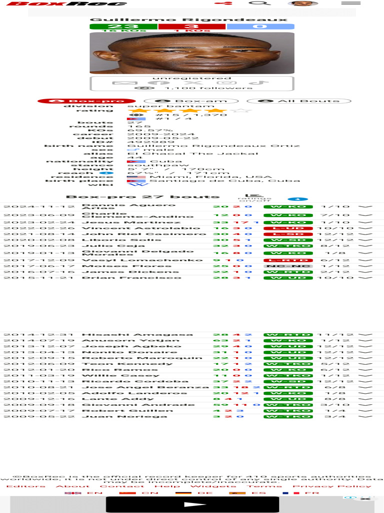 BoxRec Guillermo Rigondeaux | PDF | Boxing Champions | World Boxing Champions