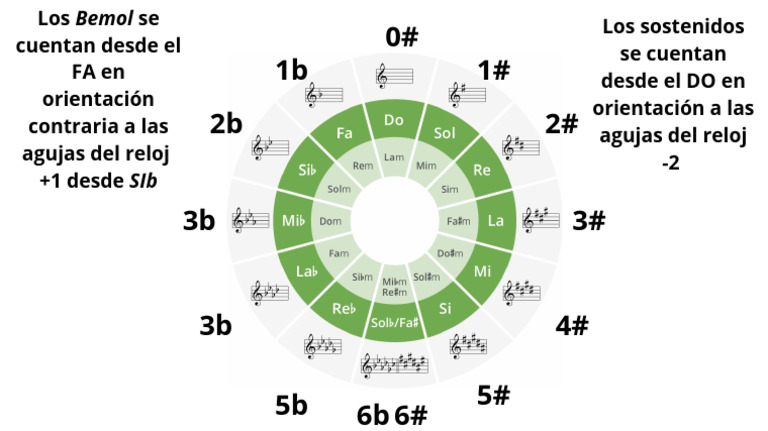 Circulo | PDF