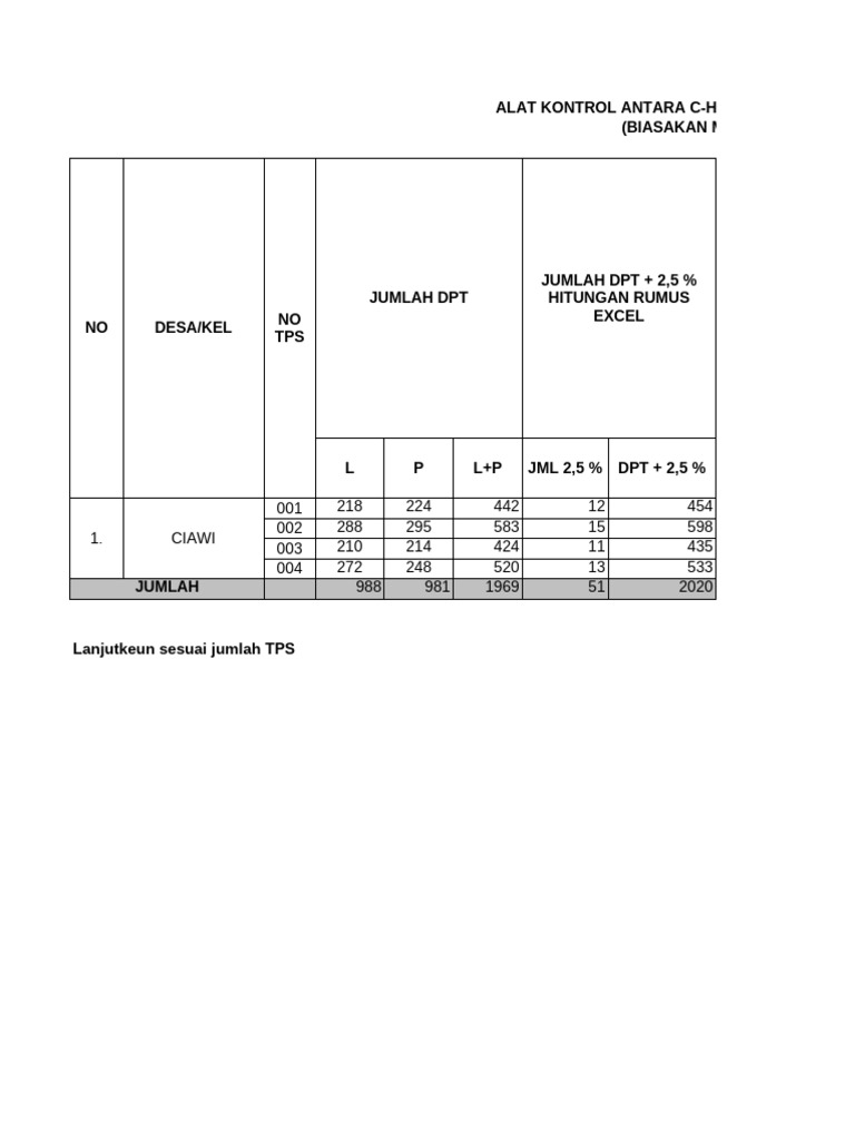 Analisis DPT dan C-HASIL Pemilu | PDF