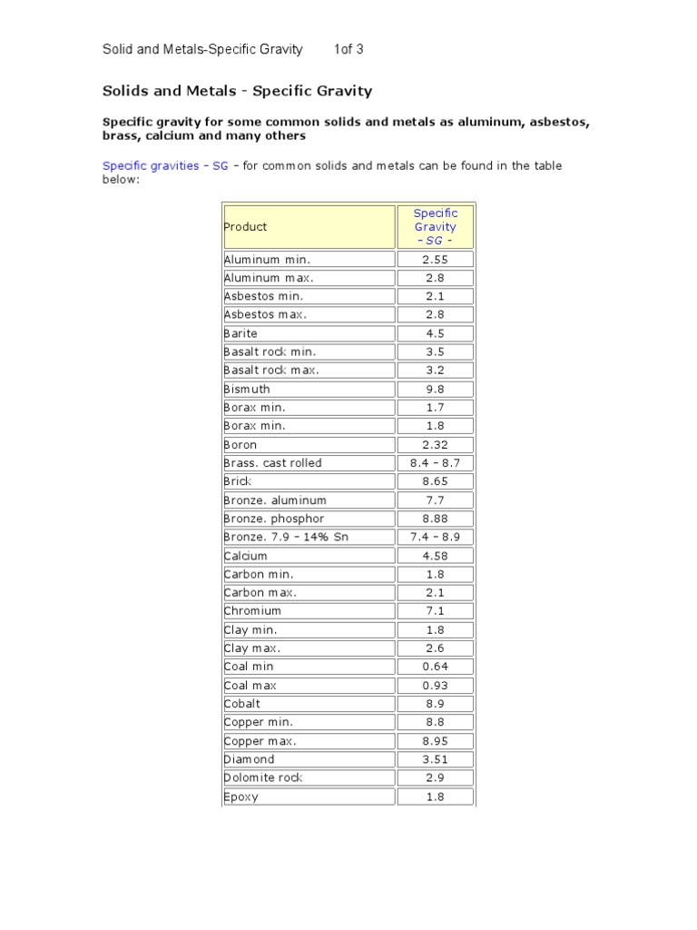 Specific Gravity of Common Metals | PDF | Bronze | Metals