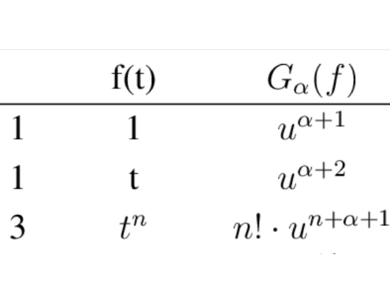Laplace Table | PDF