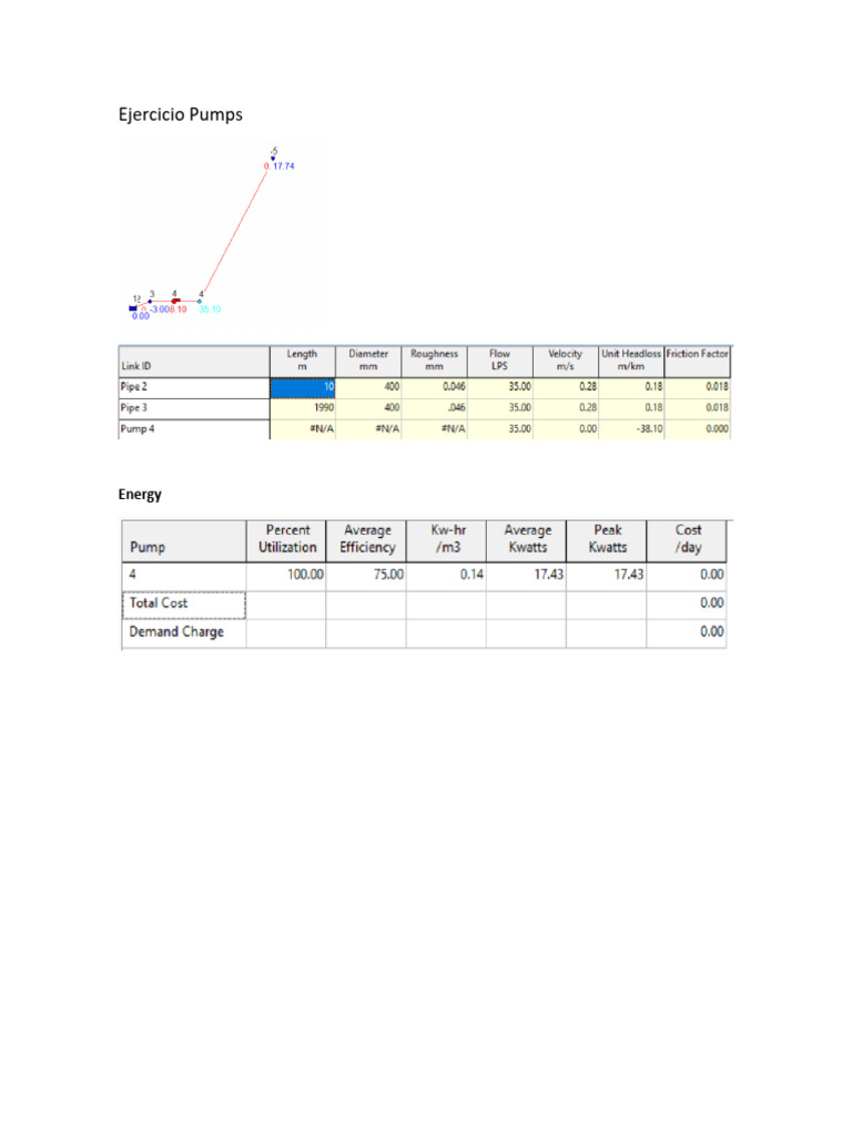 Ejercicio Pumps EPANET | PDF