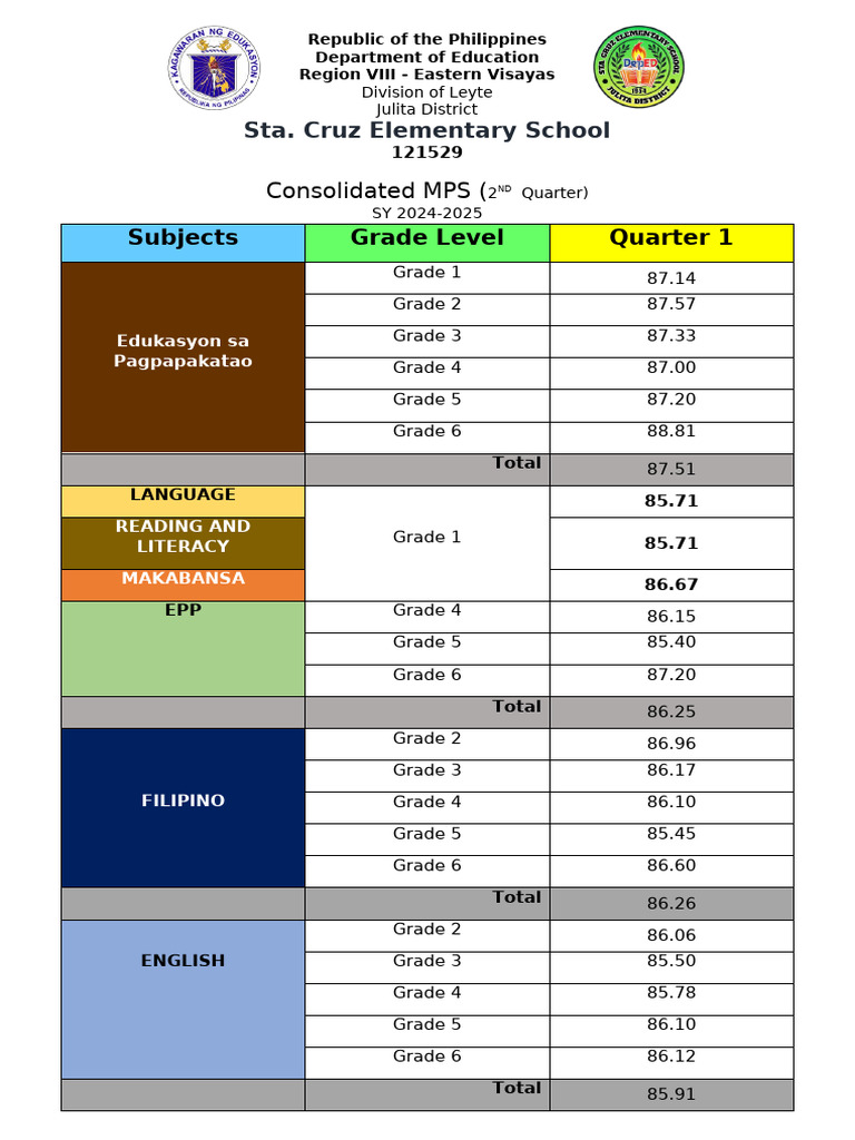 Consolidated MPS 2024-2025 (Q2) | PDF