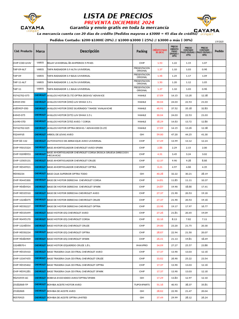 LISTA DE PRECIOS PREVENTA 9-1-2025 | PDF | Chevrolet | Industrias
