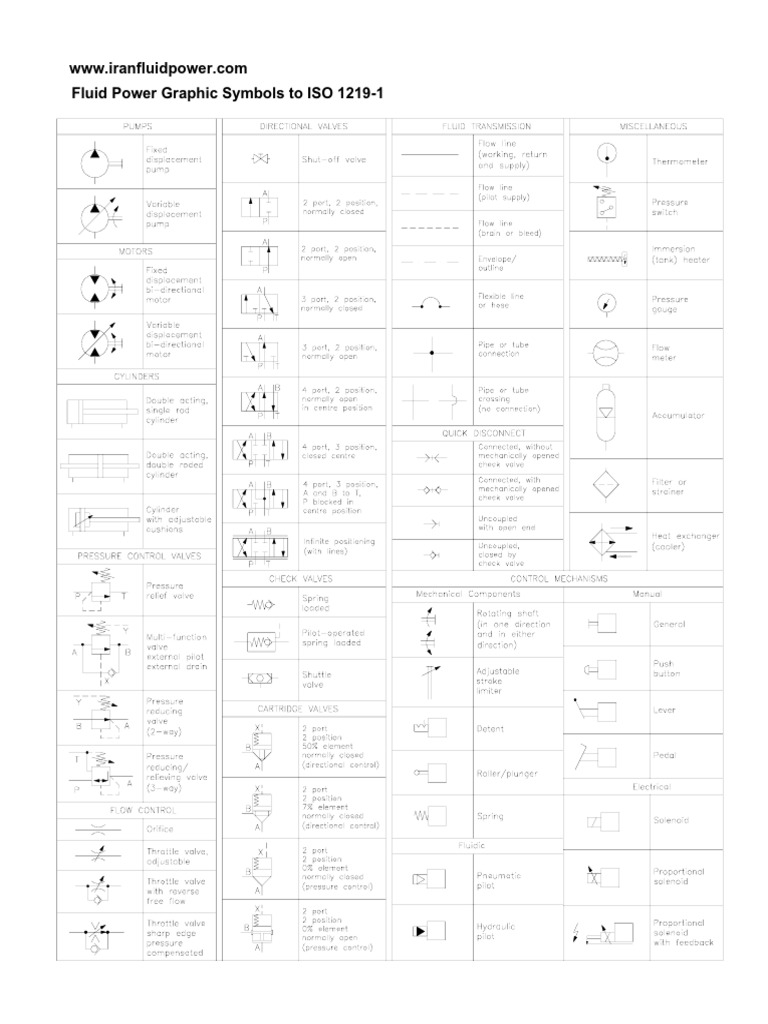 ISO Fluid Power Graphic Symbols 2 | PDF