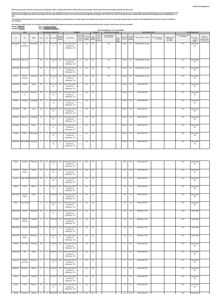 Child Mapping Tool for Community Schools | PDF | Behavioural Sciences ...