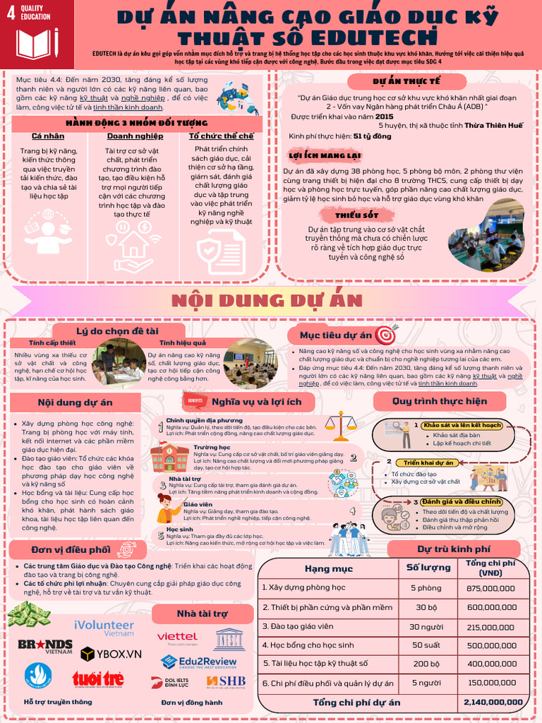 SDG 4 | PDF