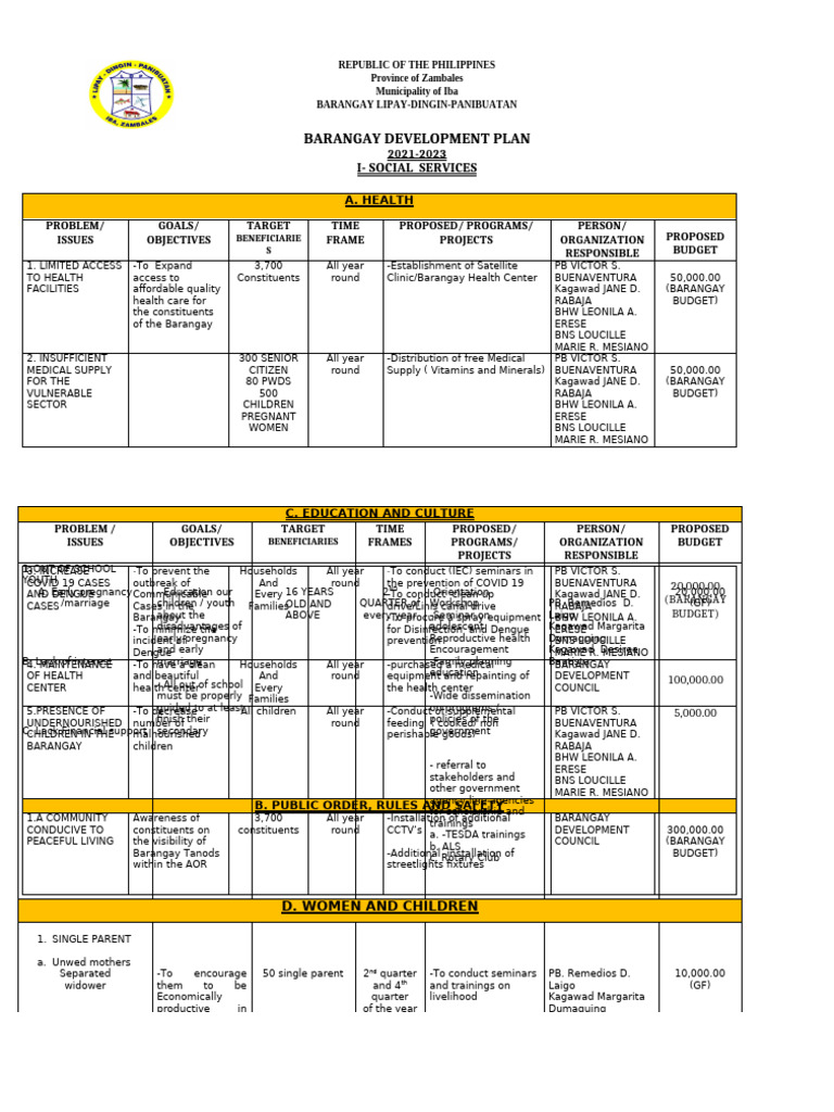 BARANGAY DEVELOPMENT PLAN 2021-2023 | PDF | Waste Management