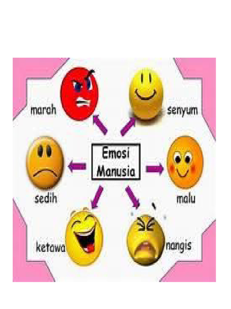 Aneka perasaan | PDF