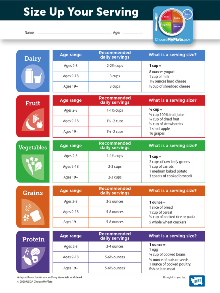Size Up Your Serving 2020 | PDF | Fruit | Breads