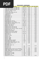 Pews Observation and Escalation Chart 0 11 Months Updated | PDF | Blood ...