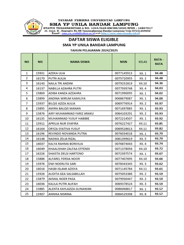 Pengumuman Peringkat Eligible 2025 | PDF
