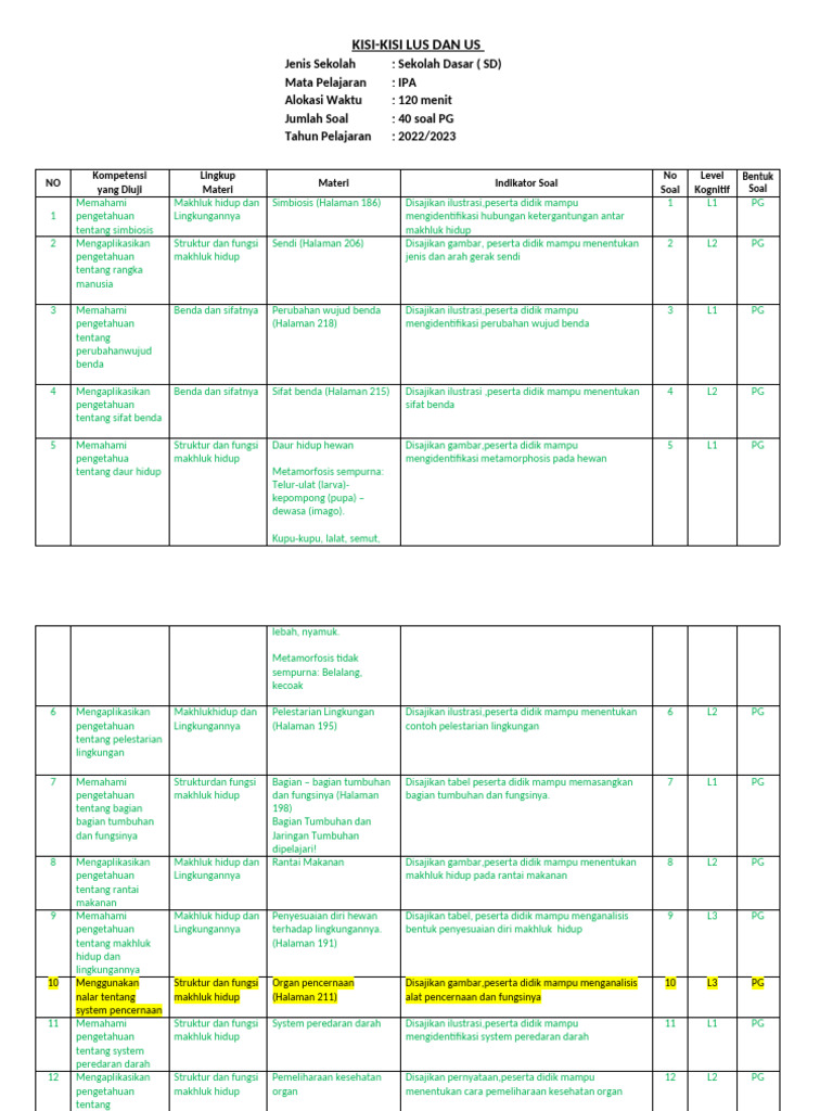 Kisikisi Ipa Lus Dan Us 2023 Fix | PDF