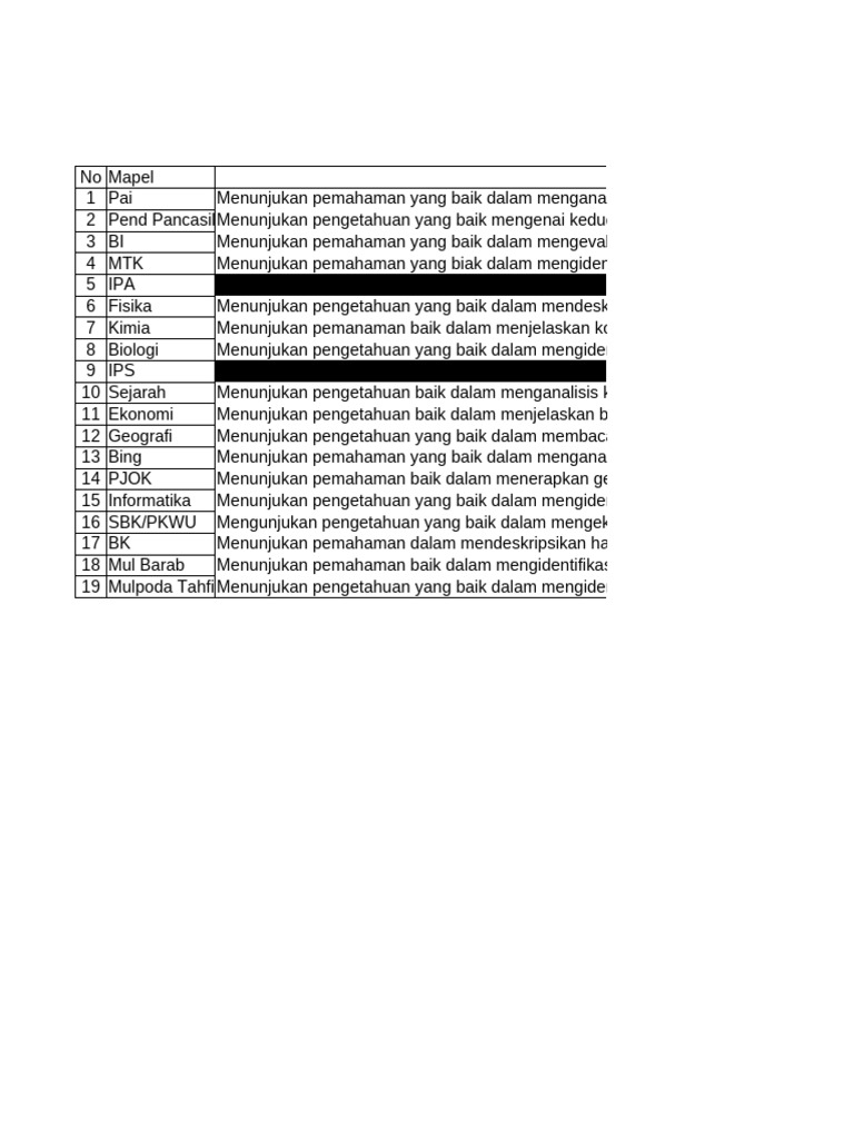 Rangkuman CP Fase E | PDF