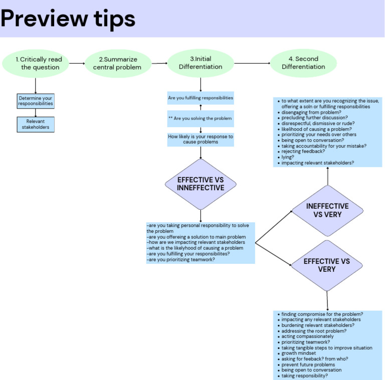 Preview tips AAMC | PDF