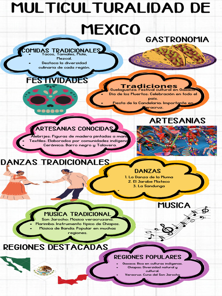 Multiculturalidad de Mexico | PDF