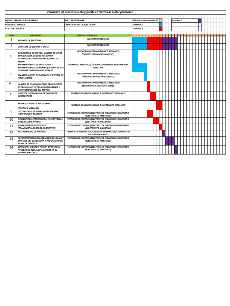 PROGRAMA DE EJECUCION Y PUESTA EN MARCHA - | PDF | Inyección de combustible | Motor diesel