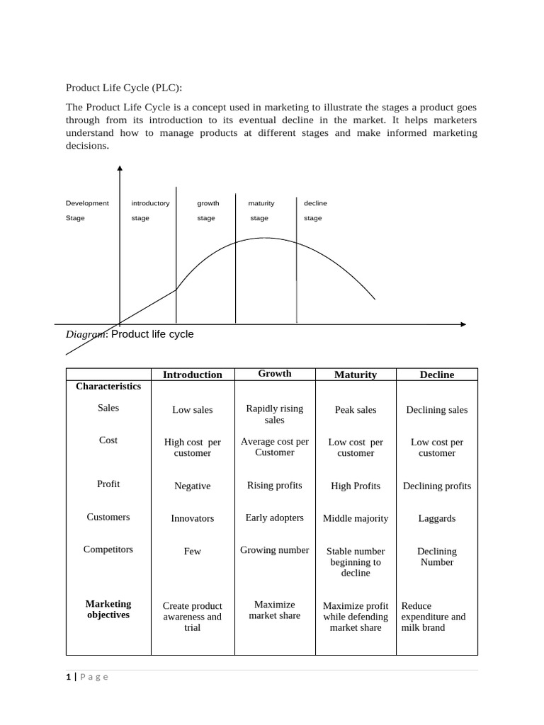 Week 5 Principles of Marketing October 2023 | PDF | Marketing | Brand