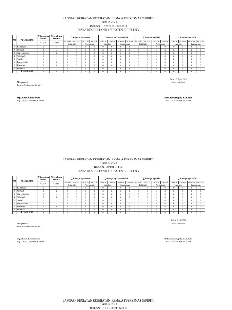 (Form a) Laporan Remaja 2021 | PDF