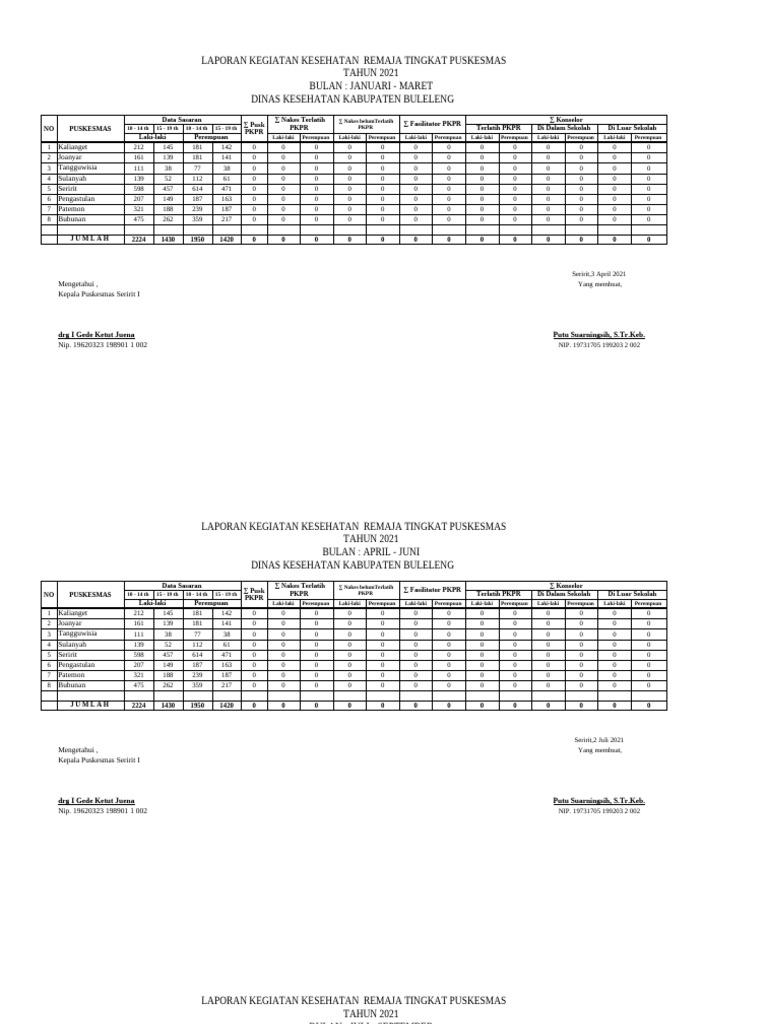 (Form B) Laporan Remaja 2021 | PDF