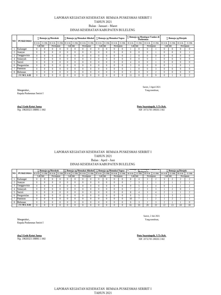 (Form c) Laporan Remaja 2021 | PDF