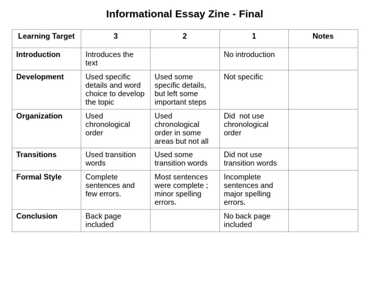 Informational Text How To Rubric | PDF
