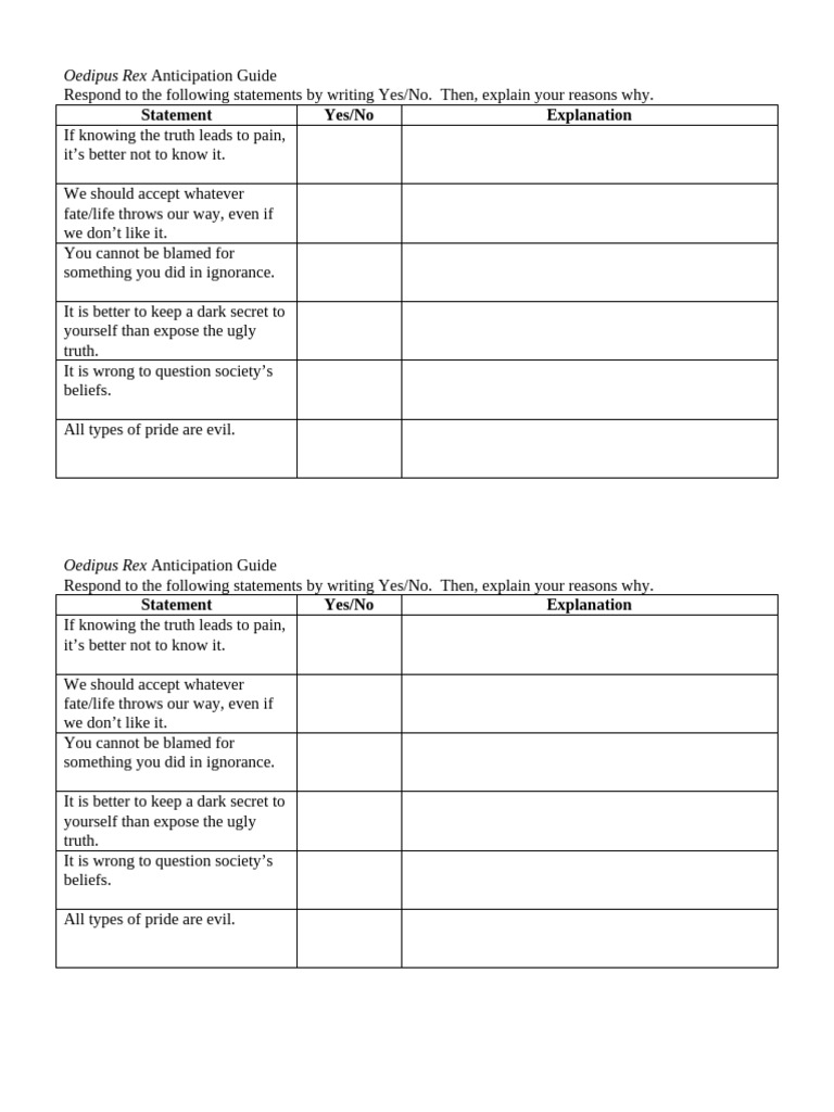 Oedipus Anticipation Guide | PDF