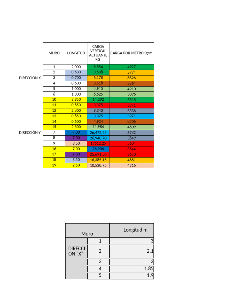 Longitud M Muro 1 3 2 2.1 3 3 4 1.85 5 1.9 Direcci ÓN "X" | PDF
