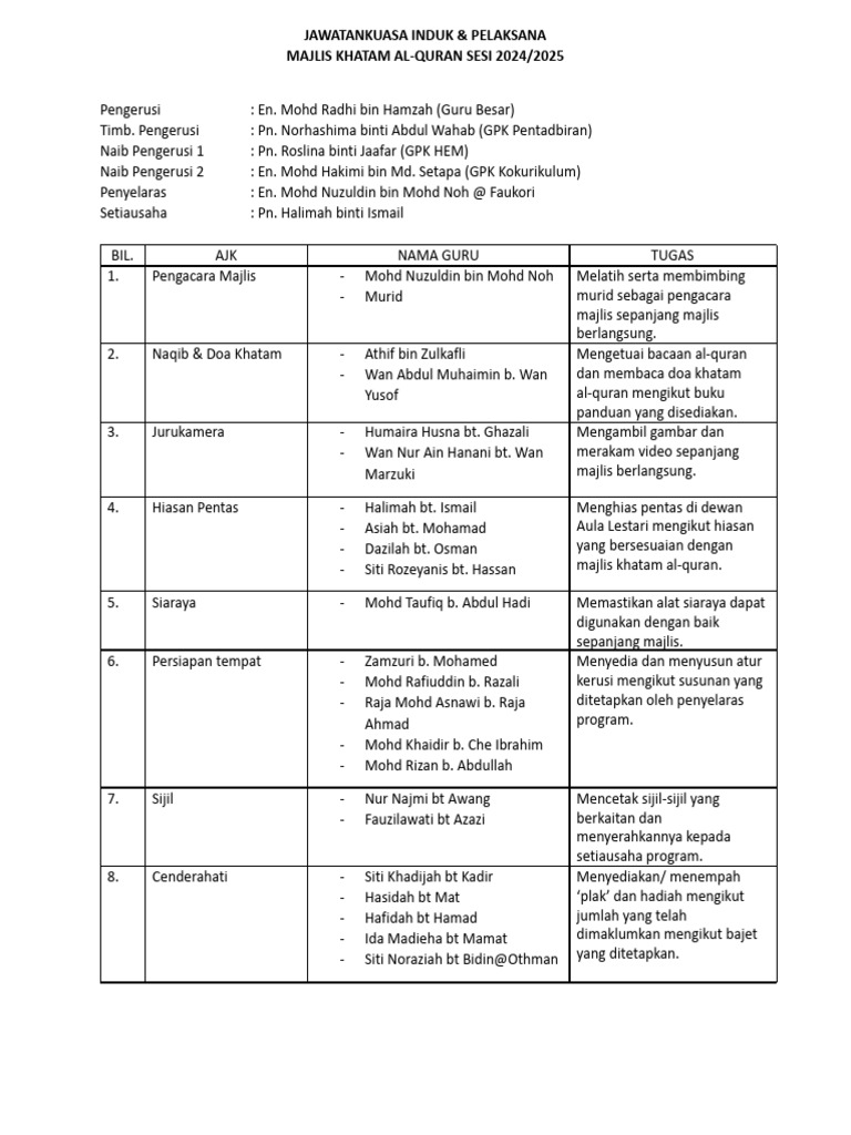 Ajk Dan Tugas-Tugas | PDF