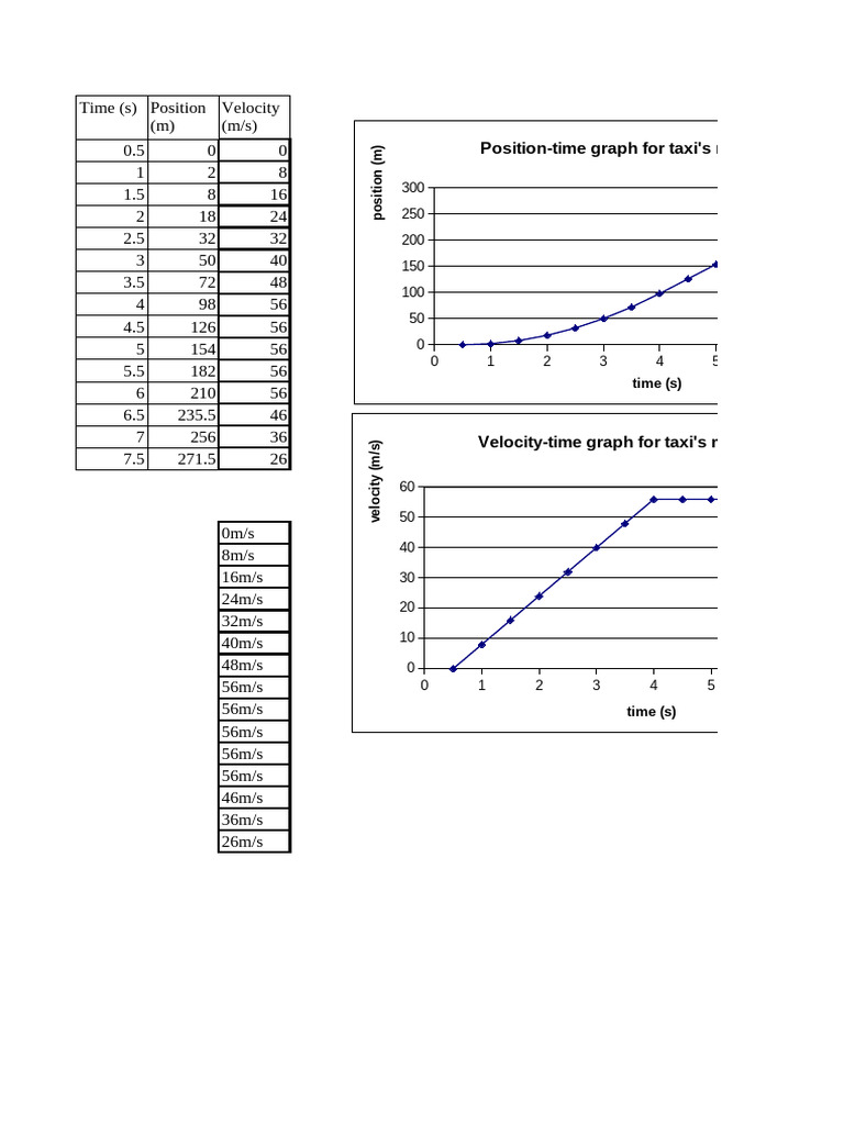 Graphs | PDF